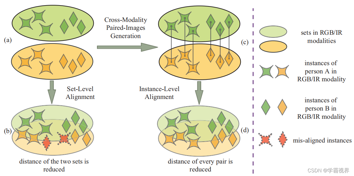 Cross Modality Paired Images Generation For Rgb Infrared Person Re Identification用于rgb 红外人重新识别的跨