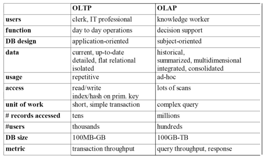 【学习笔记】Data Mining_linear algebra tools for data mining-CSDN博客