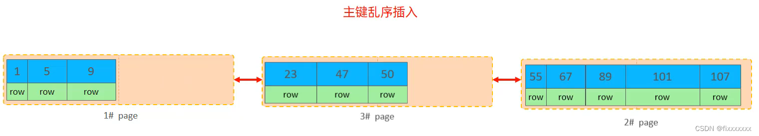 学习笔记 Mysql优化 Csdn博客