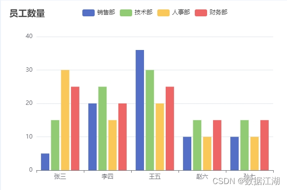 使用Layui框架集成ECharts技术实现数据可视化_layui echarts-CSDN博客