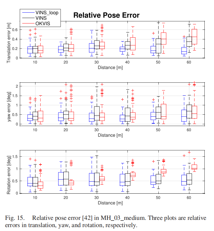 超详细：VINS-Mono论文中文记录-CSDN博客