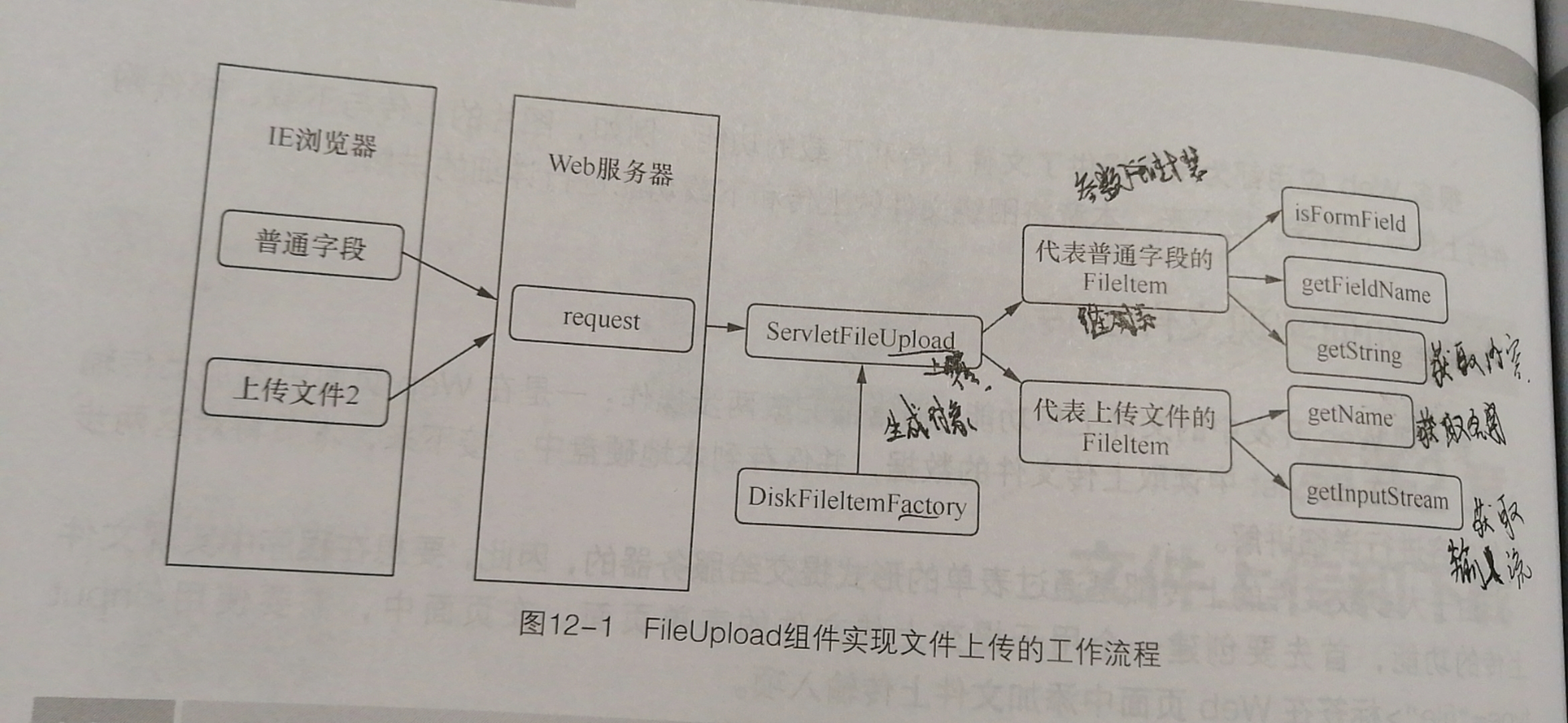 Java web16_fileltem-CSDN博客