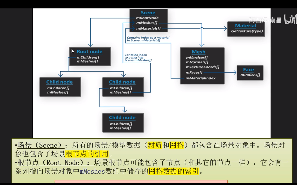 QT&OpenGL 模型加载_openglwidget 加载模型-CSDN博客
