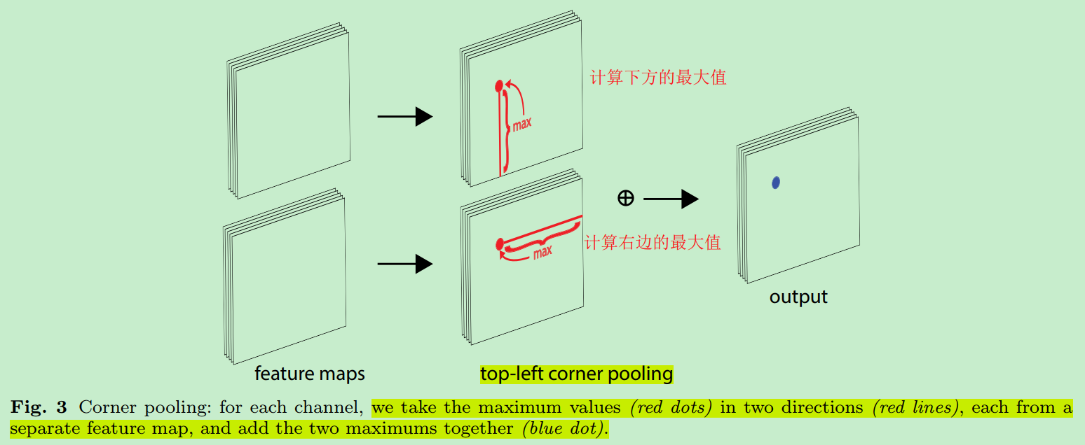 Anchor-Free系列之CornerNet: Detecting Objects as Paired Keypoints ...