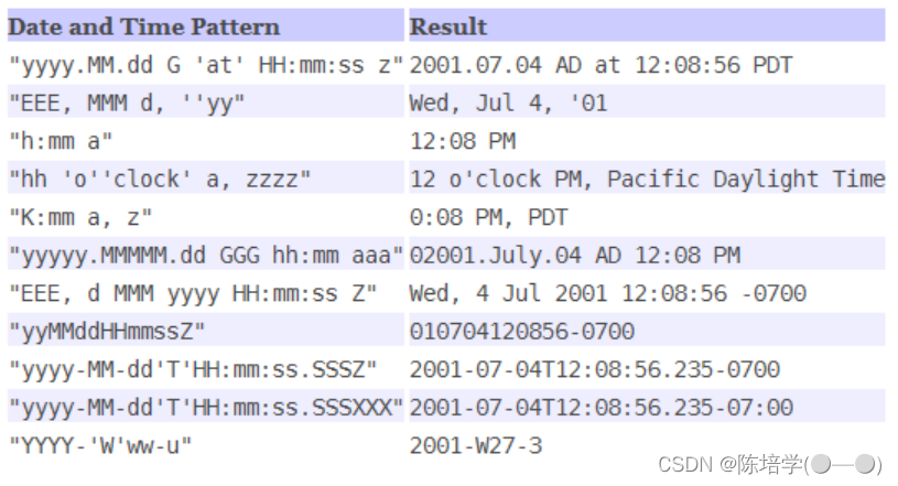 java常用类_dare数据类型-CSDN博客