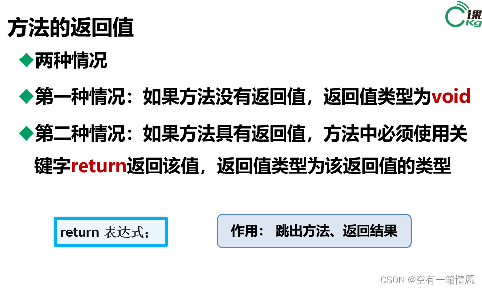 Javaoop Day02——类的无参办法无参方法有哪几个组成部分 Csdn博客 