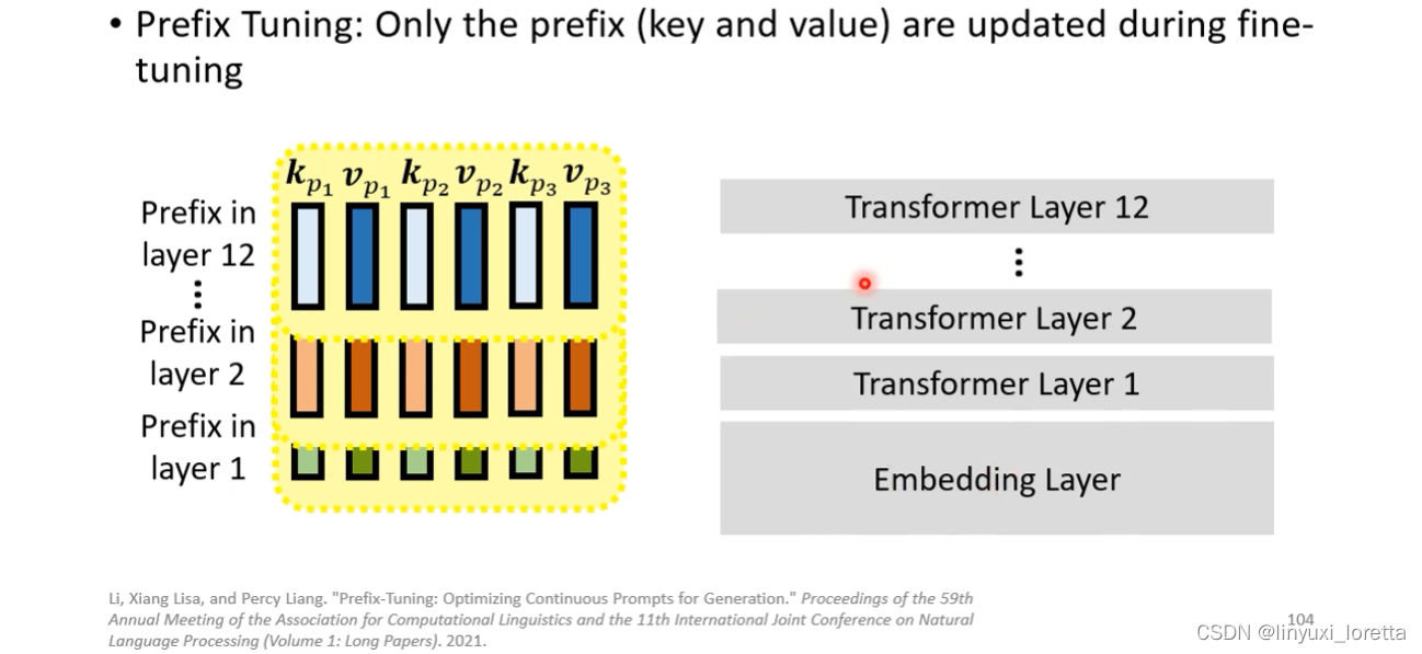 Data efficient ¶meter efficient tuning 助教 姜成翰_linyuxi_loretta的博客-CSDN博客