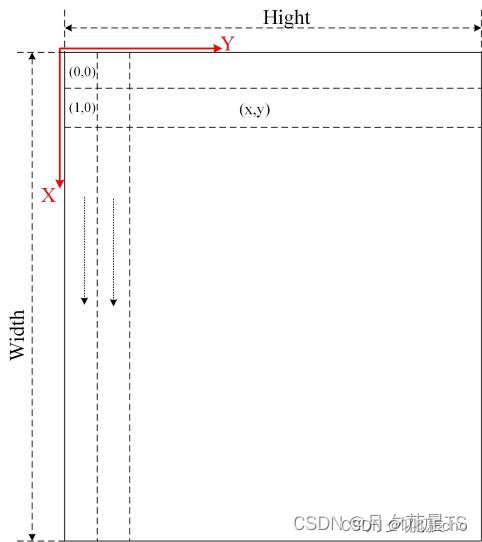 (一)路径规划算法---Astar与C++可视化在RVIZ的二维栅格地图_如何用c++实现栅格地图可视化-CSDN博客