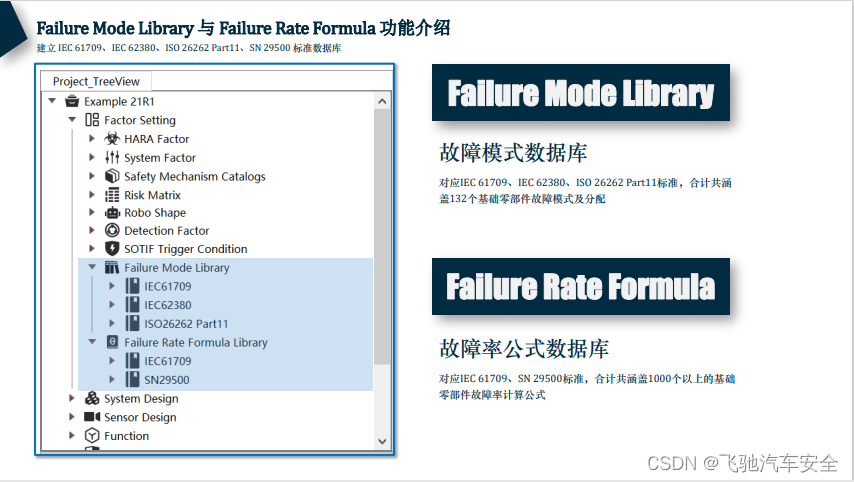 REANA-自动驾驶功能安全开发工具-功能安全ISO26262、预期功能安全（SOTIF）ISO21448、网络信息安全 ...