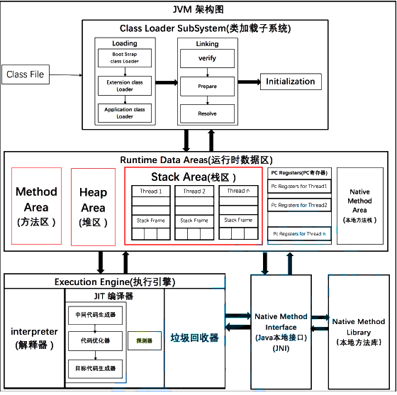 关于JVM(基本常识)_jvm是什么意思-CSDN博客