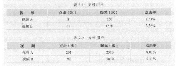 推荐系统（5）——推荐算法2（POLY2-FM-FFM-GBDT-MLR）_poly2算法-CSDN博客