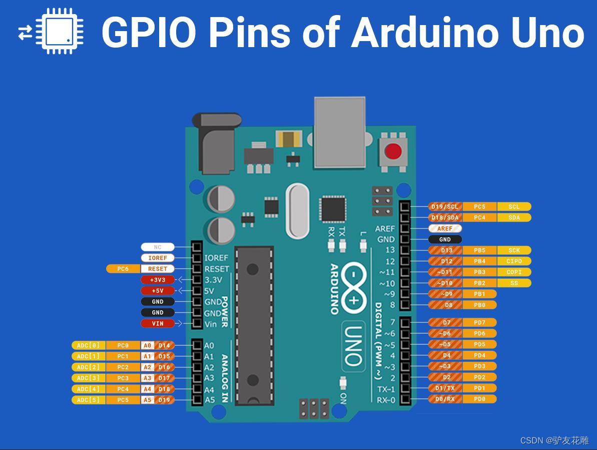 【雕爷学编程】arduino智能家居之使用sd卡模块记录空气质量数据到csv文件arduino怎么存储csv文件 Csdn博客