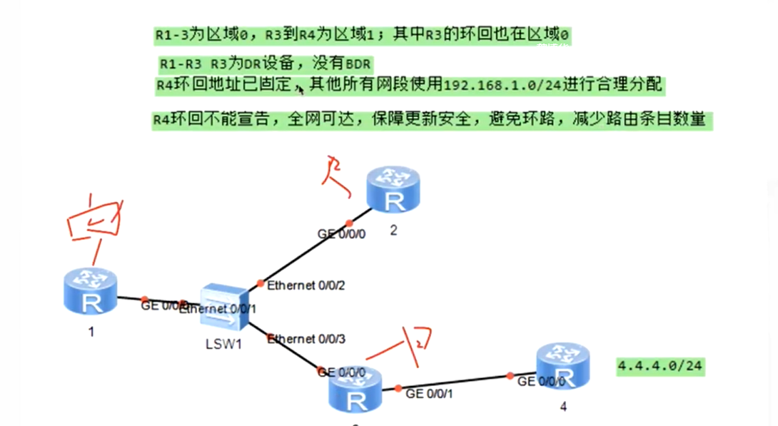 ospf 实验_ospf authentication-mode md5 1 cipher-CSDN博客