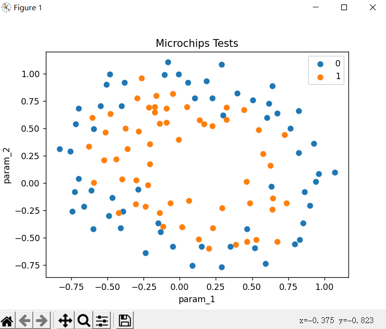 机器学习——逻辑回归_utils.features-CSDN博客