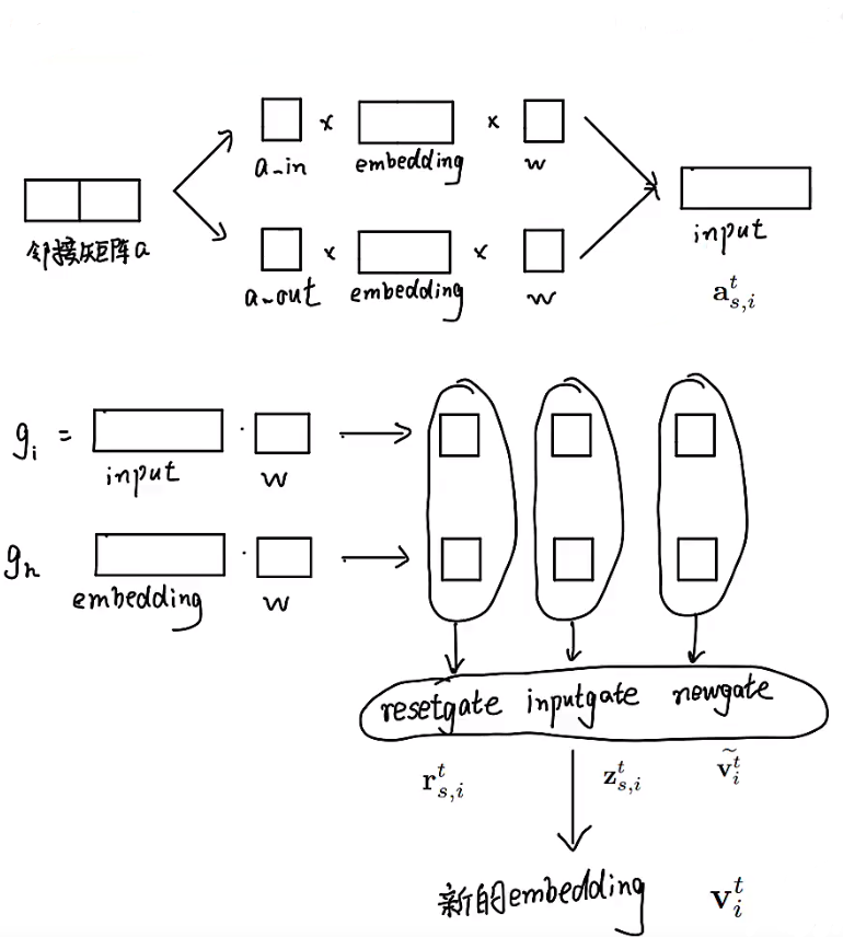 SR-GNN:Session-based Recommendation with Graph Neural Networks 论文阅读笔记_sr-gnn提取潜在向量-CSDN博客