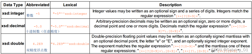 RDF/XML_xml rdf-CSDN博客