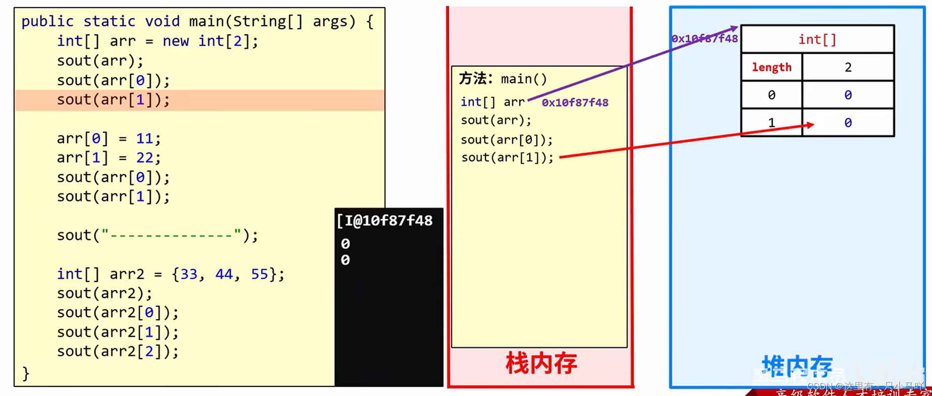 黑马程序员Java零基础视频教程_上部（P1-P80）_黑马程序员java零基础视频教程java入门课件 csdn-CSDN博客