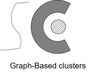 Cluster analysis ：Basic Concepts and Algorithms -- Part 5 Cluster Evalation_cophenetic distance ...
