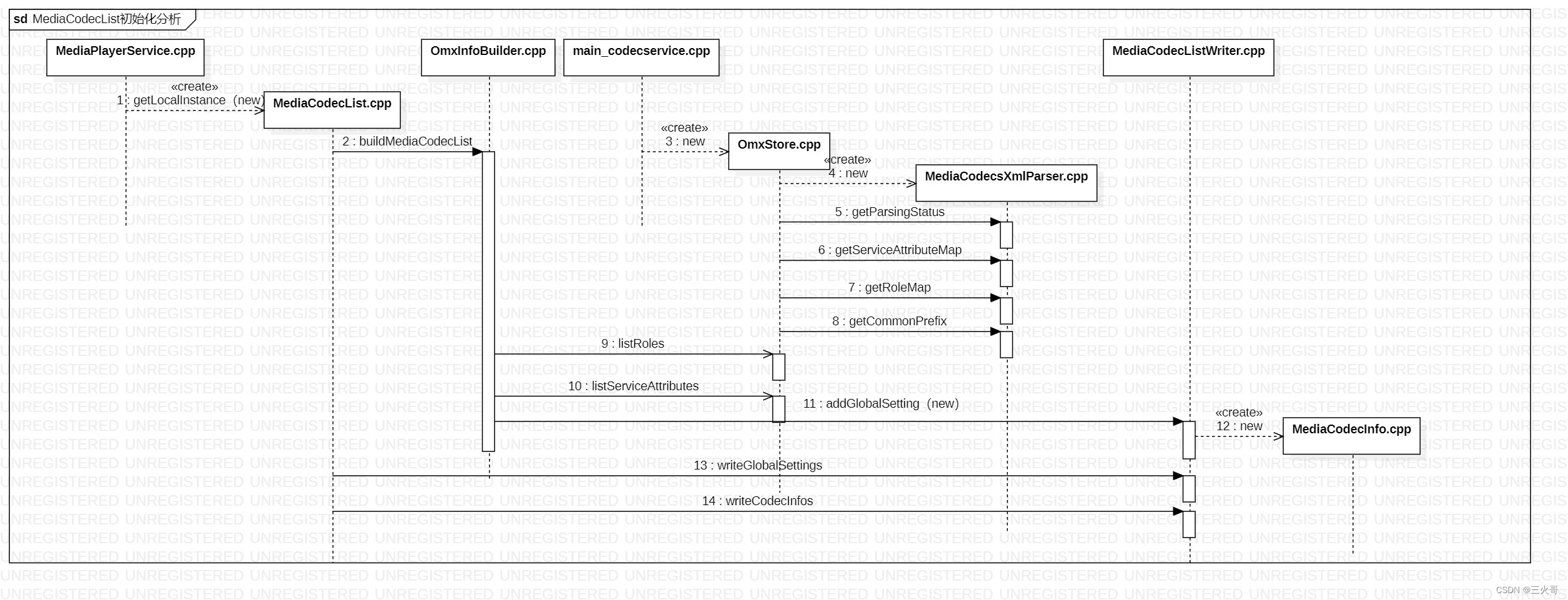 Android P Mediacodec编解码流程分析omxinfobuilder Fail To Add Mime Videoavc To Code三火哥的博客 Csdn博客