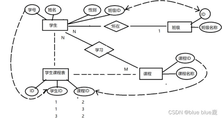 Mysql—er—实体关系图,三大范式mysql实体关系图 Csdn博客