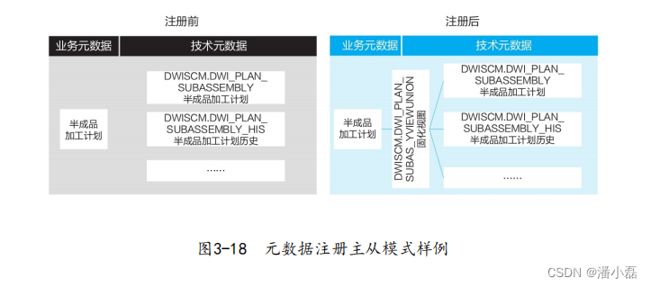 数据之道读书笔记 03差异化的企业数据分类管理框架多角度对数据进行分类 Csdn博客