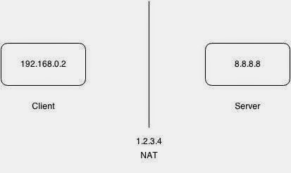 Types of NAT and How to determine the NAT Type（NAT的类型和如何确定NAT类型）-CSDN博客
