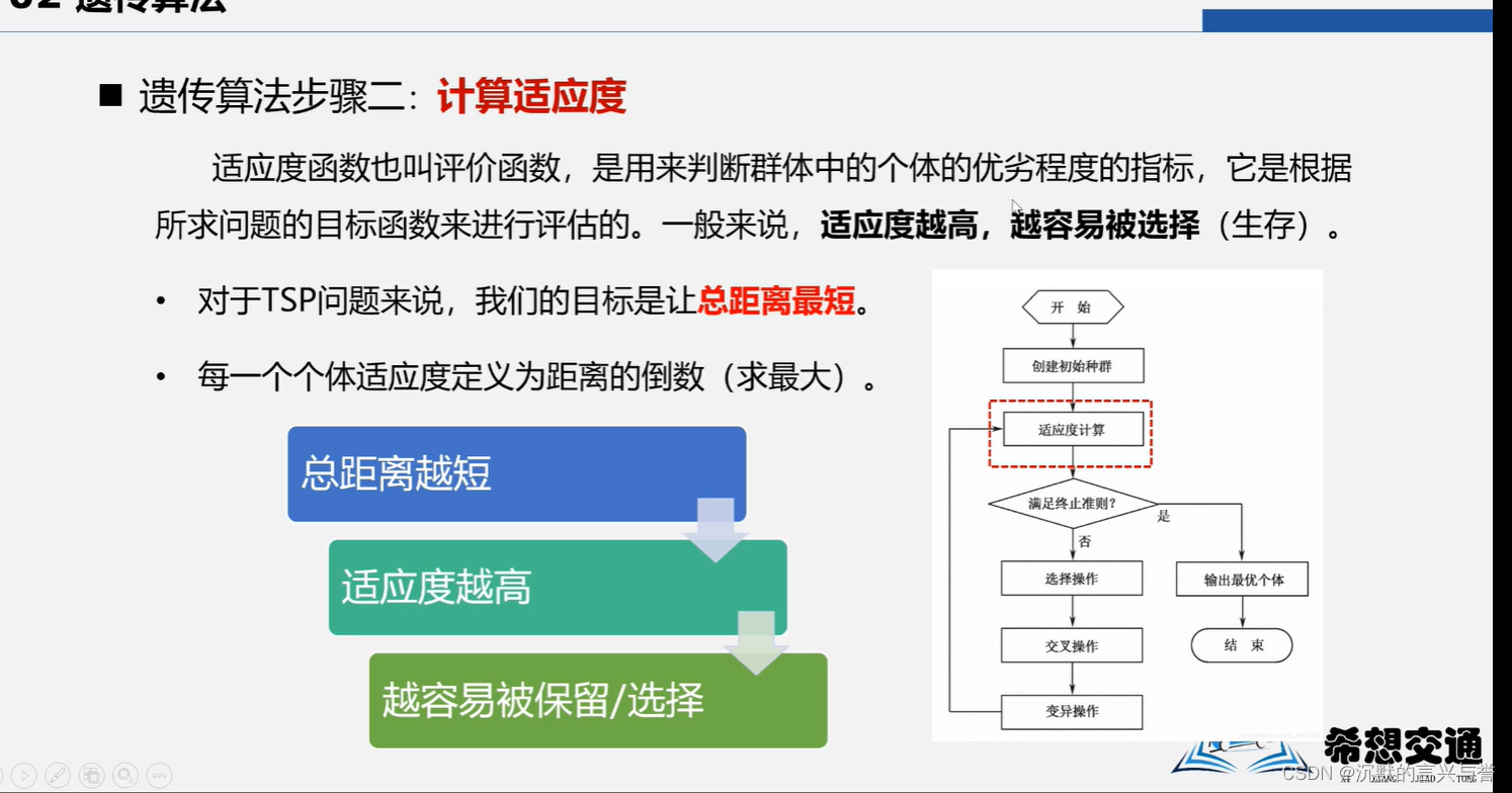遗传算法 (解决TSP旅行商问题) 附Python代码_tsb旅行商python代码-CSDN博客