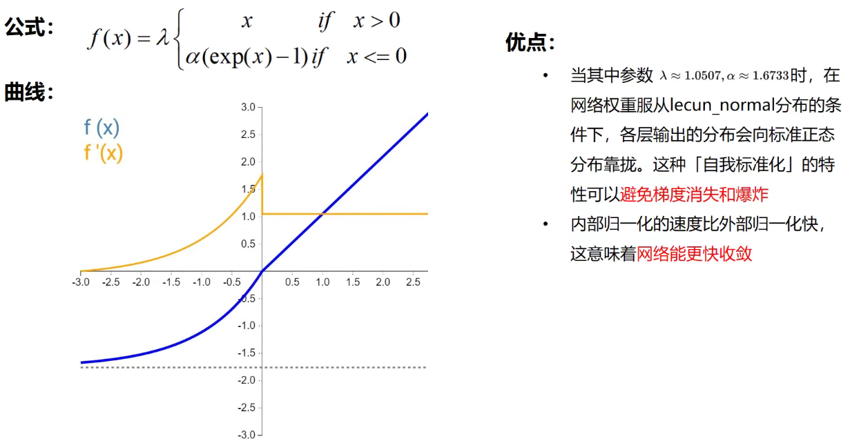 激活函数变种(Sigmoid、Hard-Sigmoid、Tanh、ReLU、Leaky ReLU、ELU、SELU、ReLU6、Swish、Hard-Swish、Mish)_sigmoid变种 ...