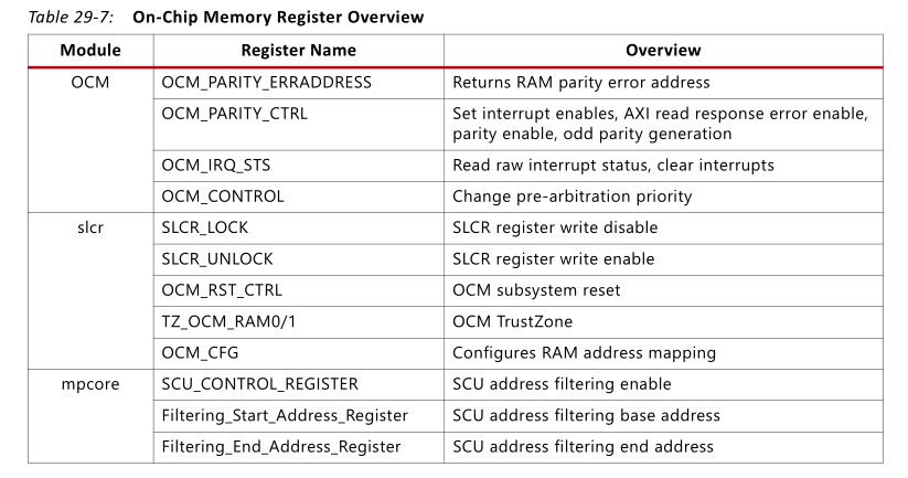 ZYNQ OCM地址分配和双核使用配置_寒听雪落的博客-CSDN博客_ocm zynq
