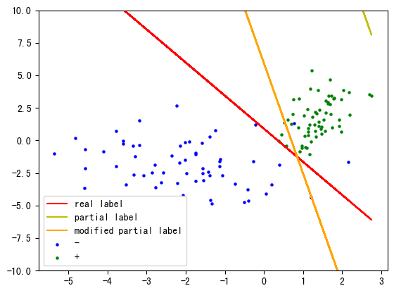 CS229 吴恩达机器学习 习题答案 problem sets 01 （代码题目部分，欢迎各位前辈指教）_cs229课后作业-CSDN博客