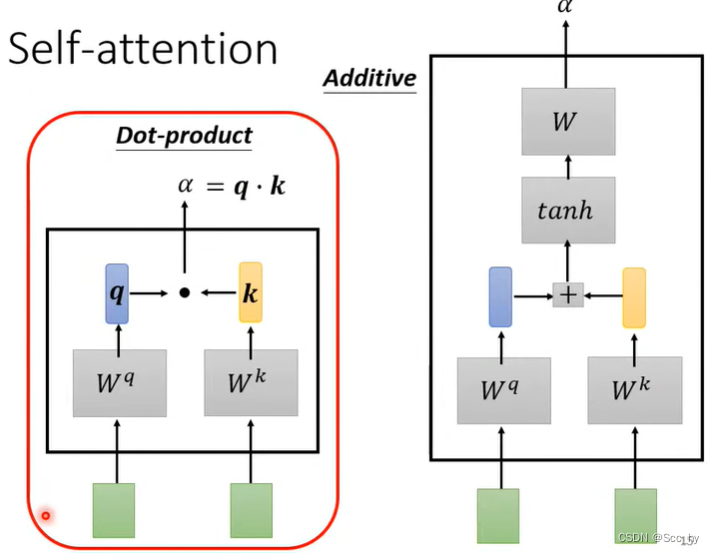 深度学习_用LSTM+Attention与Self-Attention-CSDN博客