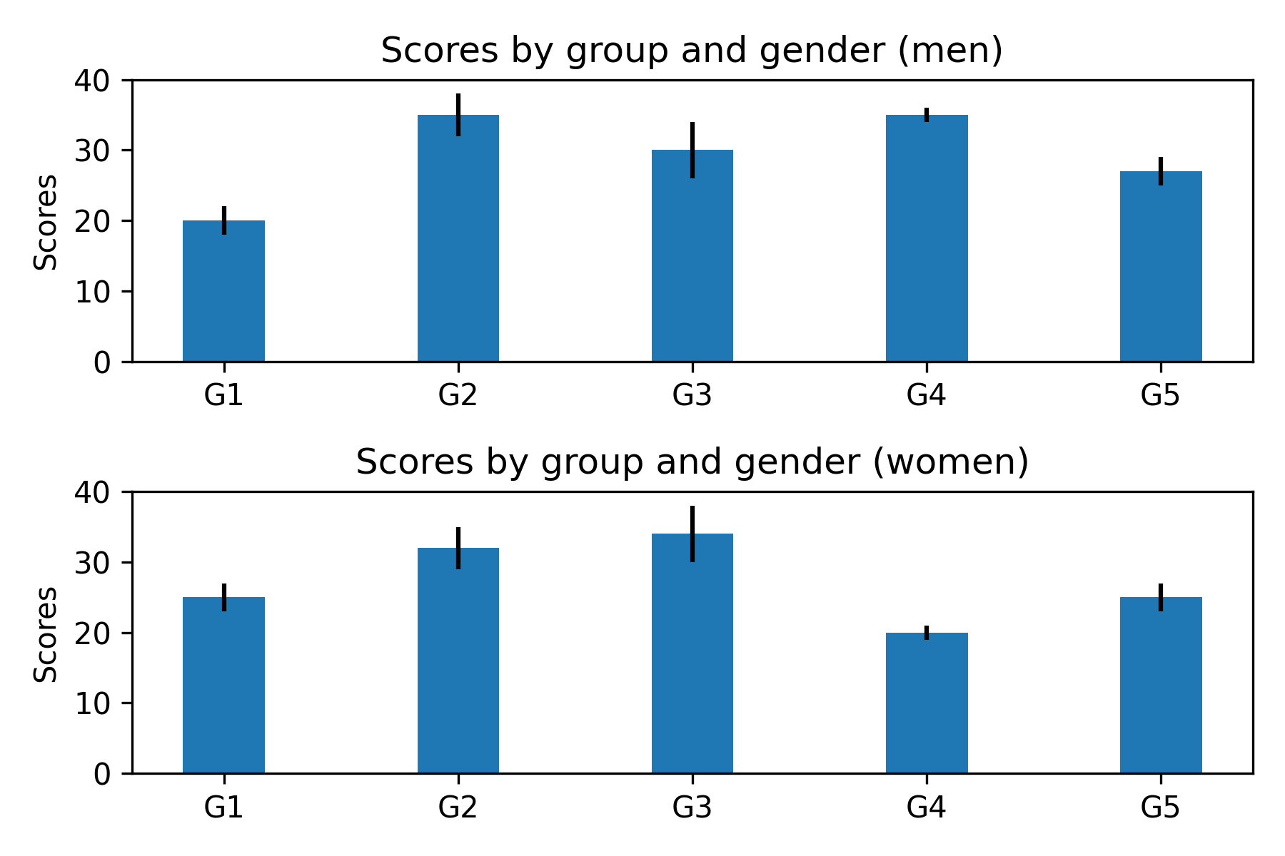 Python Matplotlib 画图（柱状图）总结matplotlib 柱状图 Csdn博客