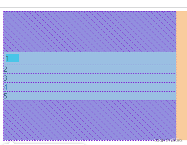 JavaWeb——flex布局_java flex-CSDN博客