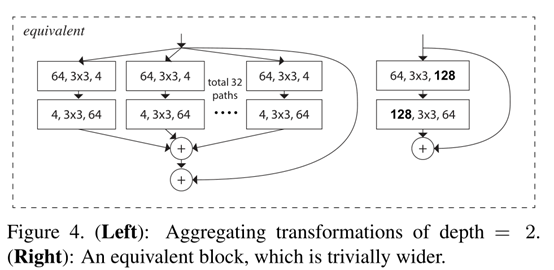 ResNeXt网络架构_resnext架构-CSDN博客