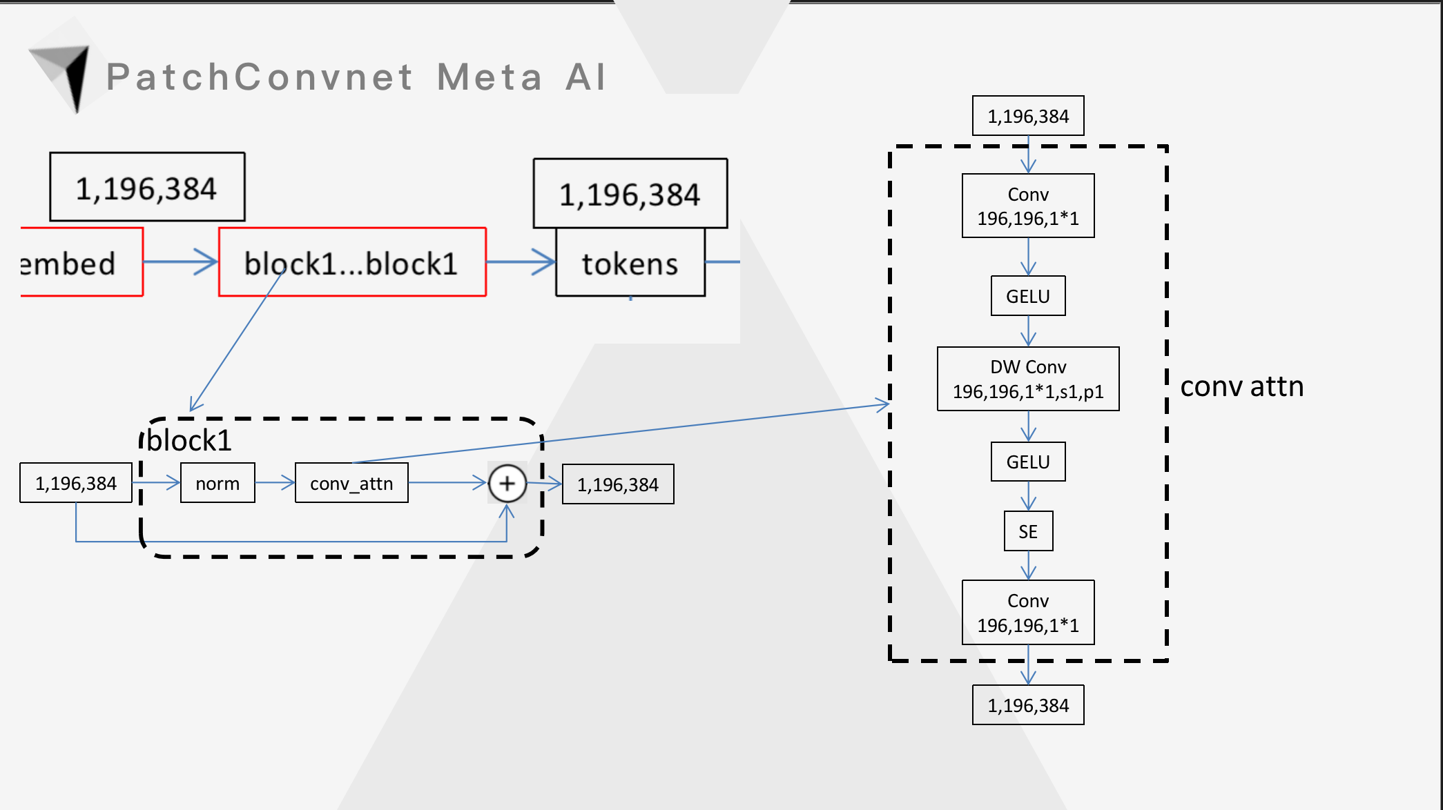 Transformer主干网络——PatchConvNet保姆级解析-CSDN博客