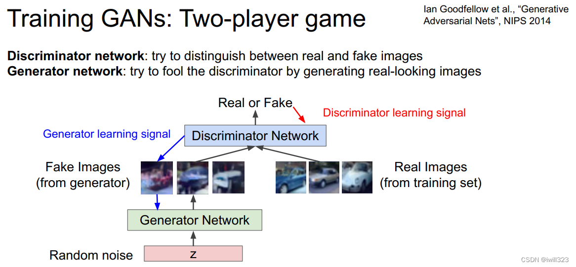 CS231n 2022PPT笔记- 生成模型Generative Modeling_cs231nppt-CSDN博客