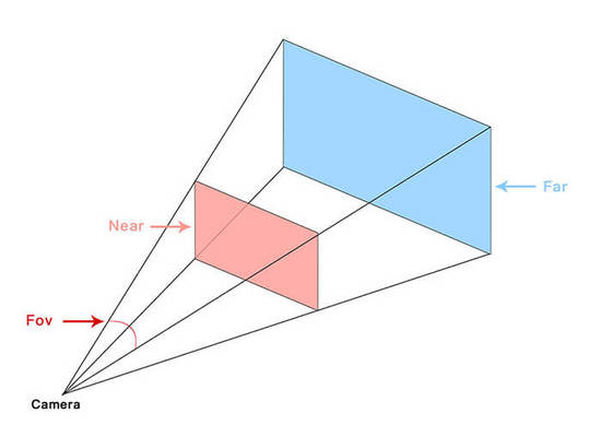 Three.js 与 Cannon.js 介绍与使用_three cannon-CSDN博客