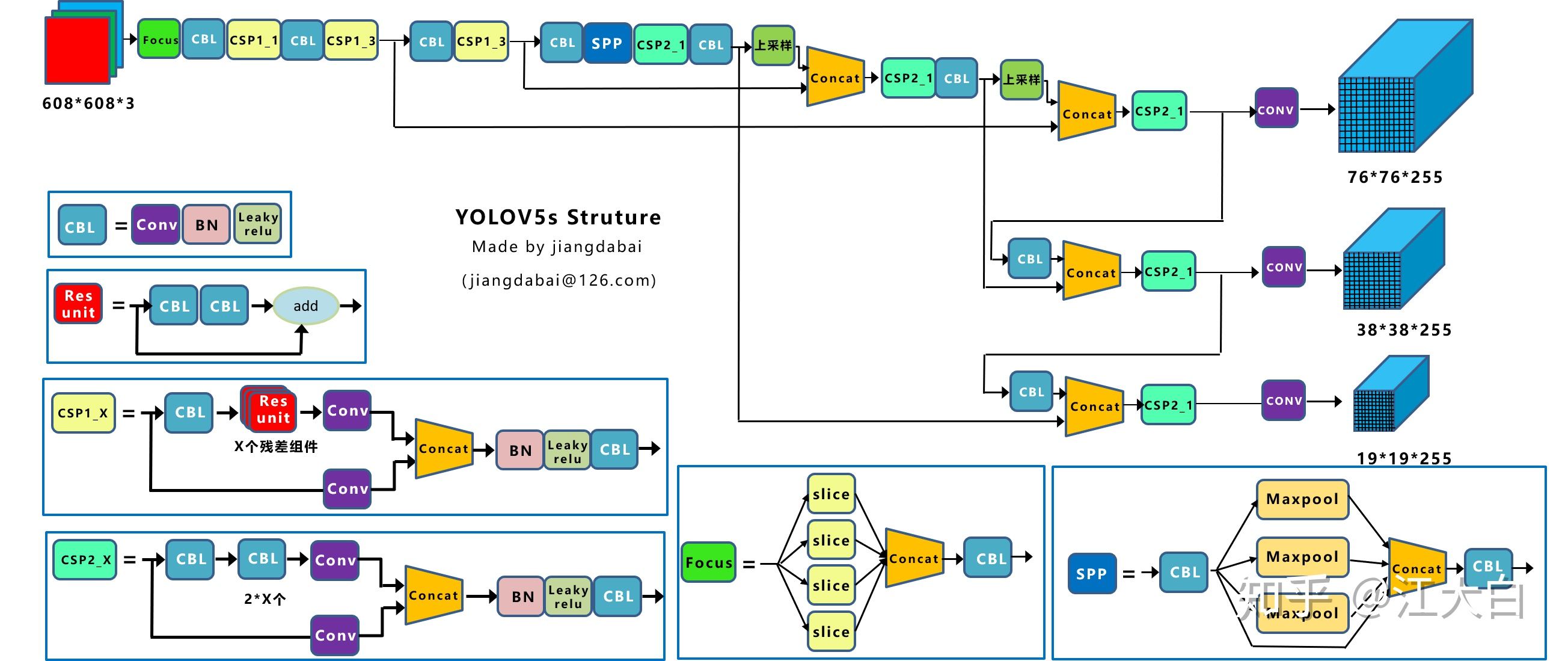 yolov5剪枝复现_neuron pruning yolo5-CSDN博客
