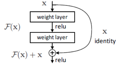CVPR2017：密集连接的卷积网络DenseNet《Densely Connected Convolutional Networks》-CSDN博客