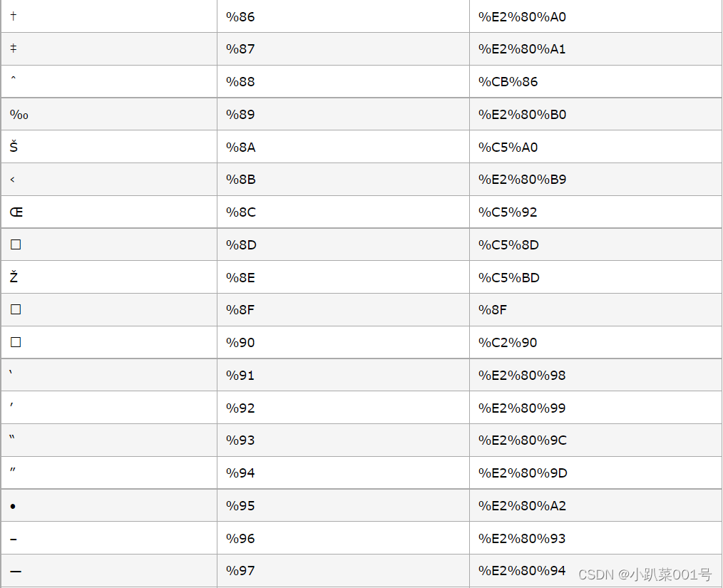 HTML URL编码参考手册_url编码tab-CSDN博客