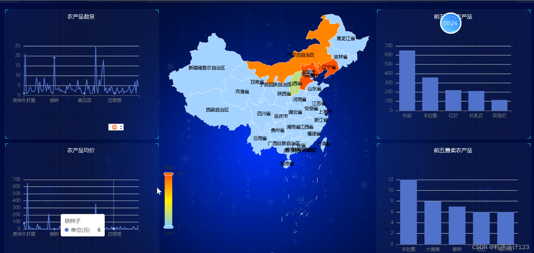 falsk农产品价格监测系统-CSDN博客