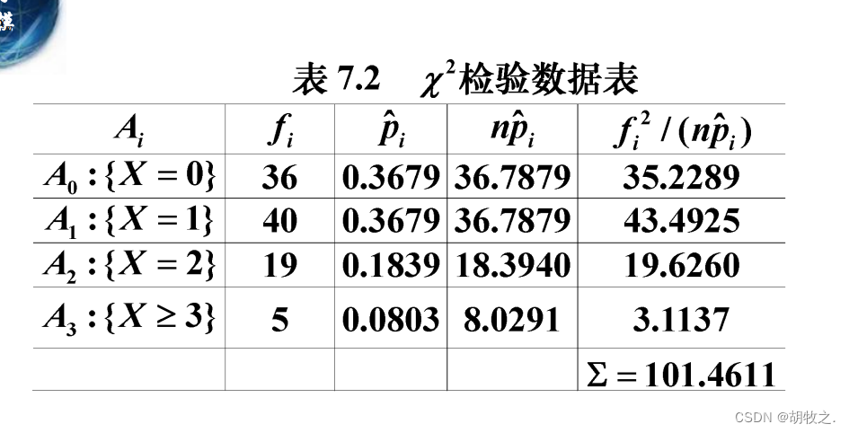 数学建模笔记(十一):统计模型(matlab计算,函数参数解释待补充)投资额与国民生产总值和物价指标建模matlab Csdn博客