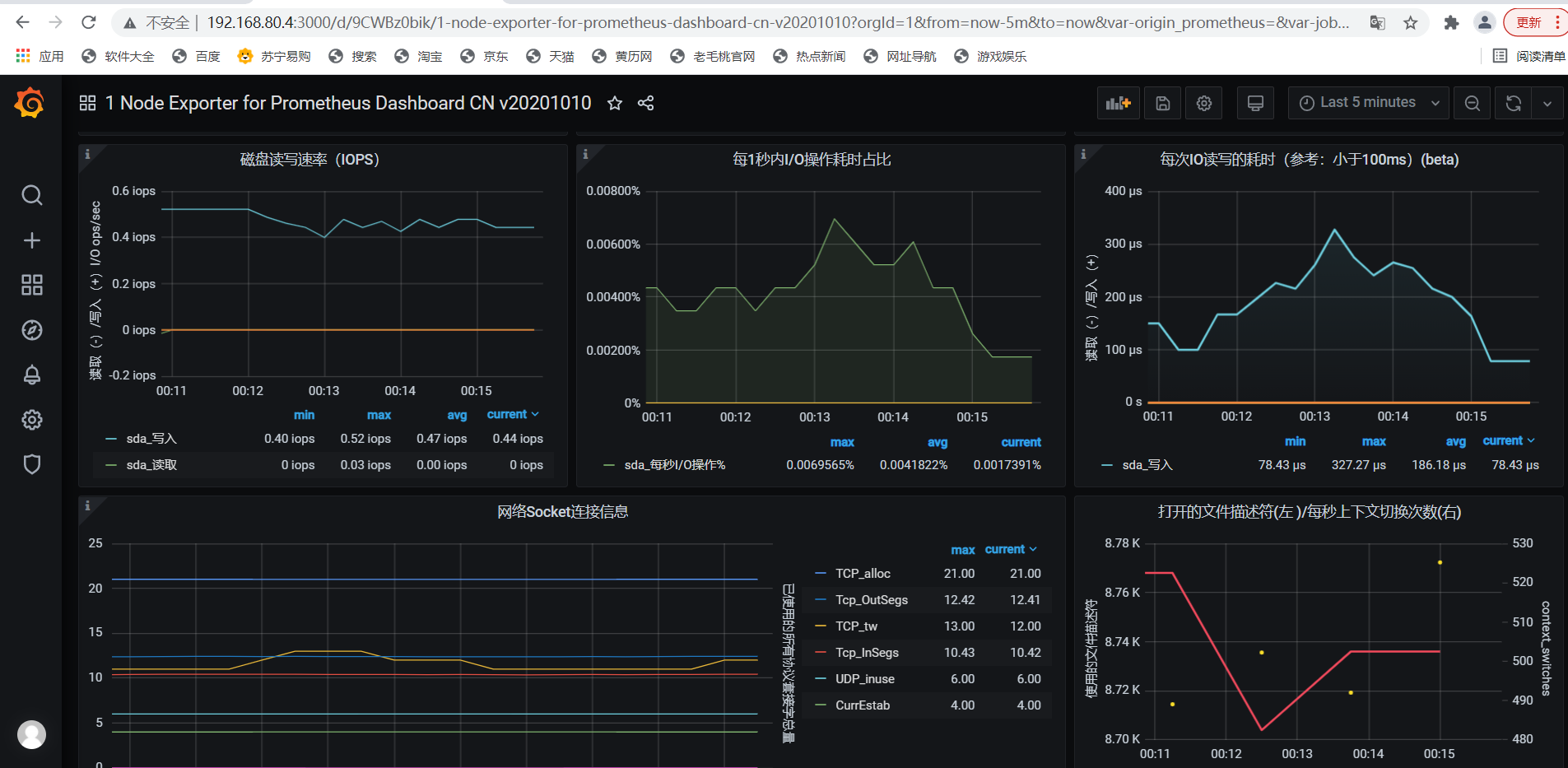 prometheus 构建MySQL主从监控_mysql exporter监控主从同步-CSDN博客