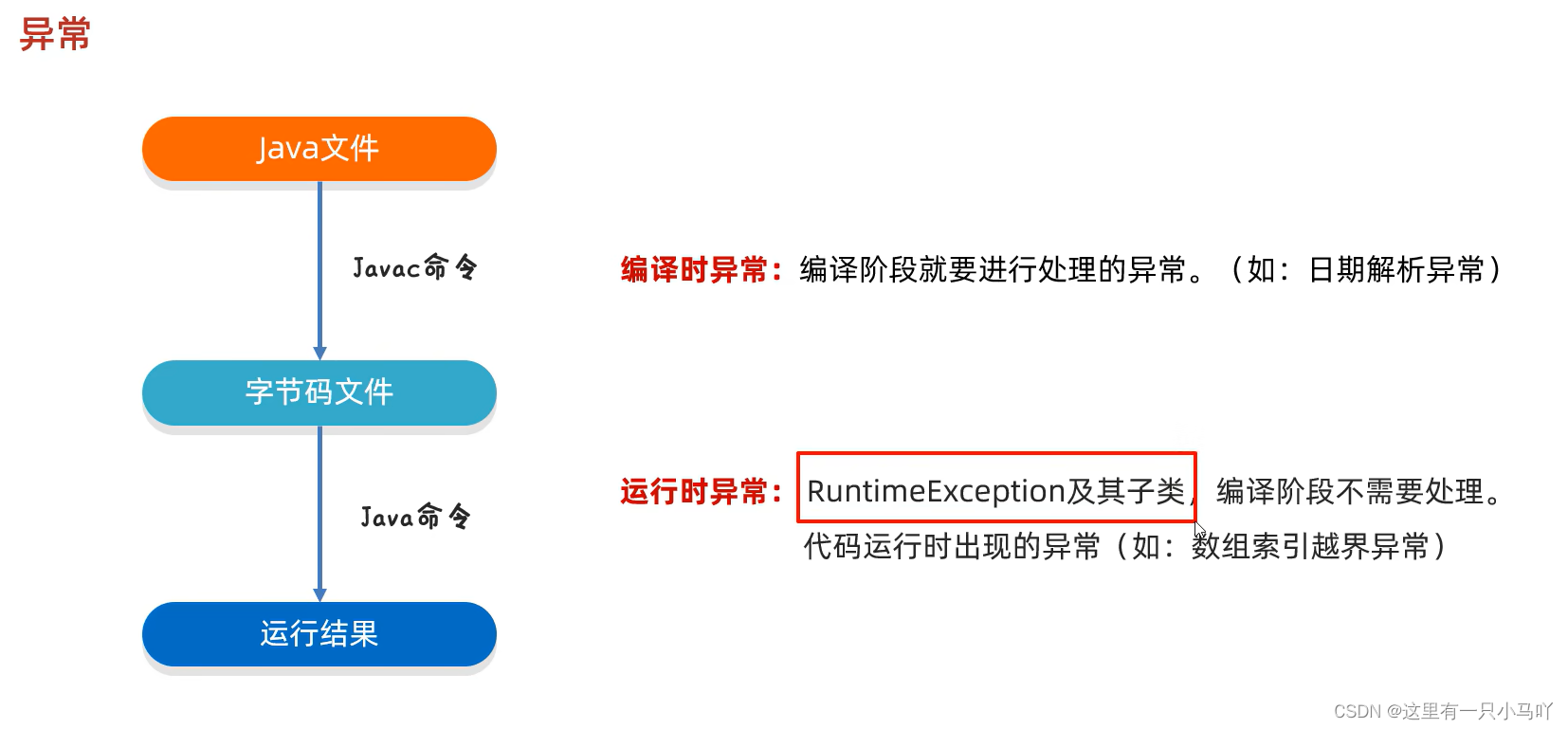 黑马程序员Java零基础视频教程_下部（P52-P134）_黑马程序员 java2023 视频下载 csdn-CSDN博客