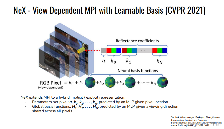 【深蓝学院】- Multiplane Images and Neural Rendering-CSDN博客