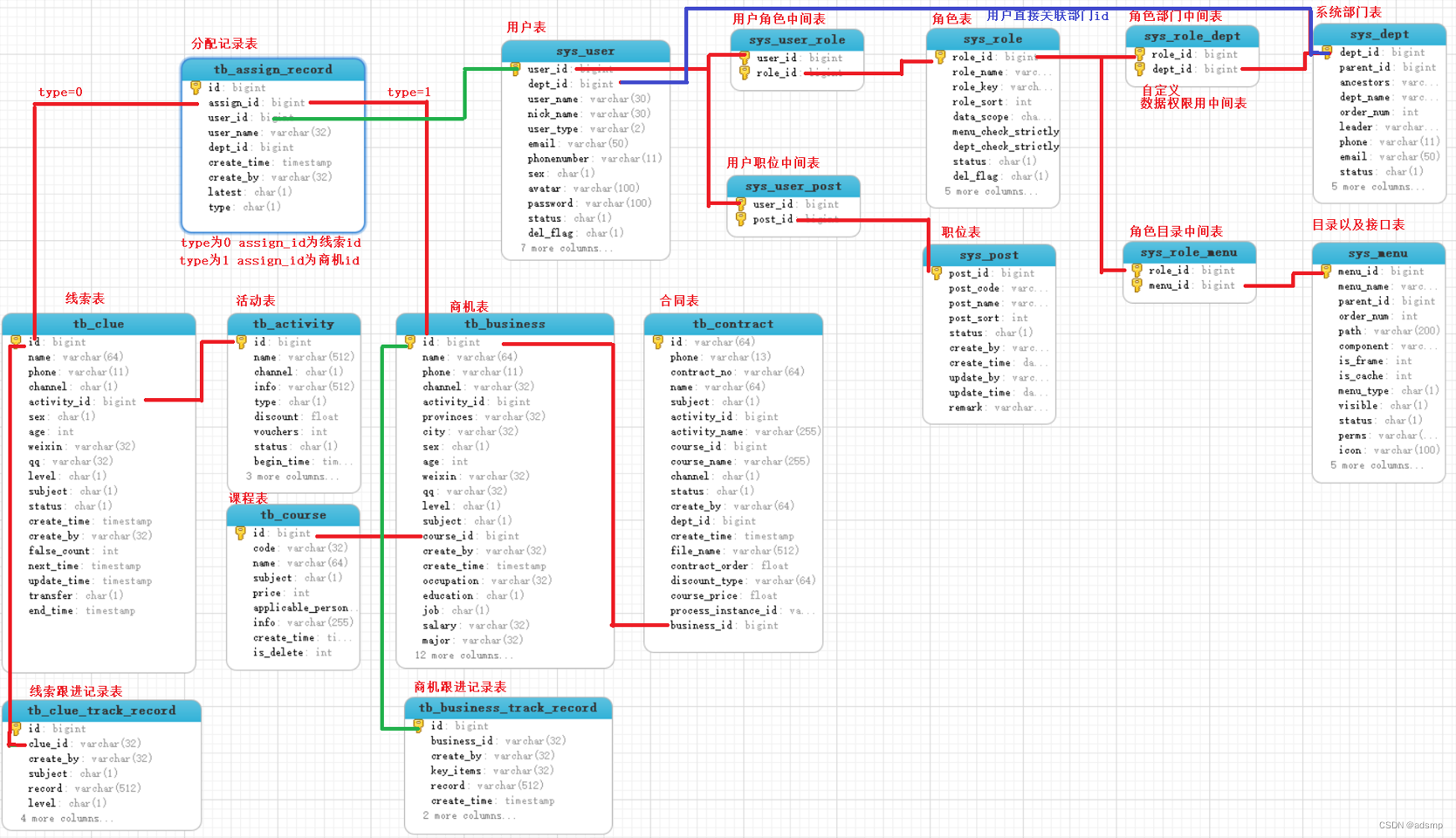 汇客huikeCRM项目实战-初出茅庐_汇客crm如何运行程序-CSDN博客