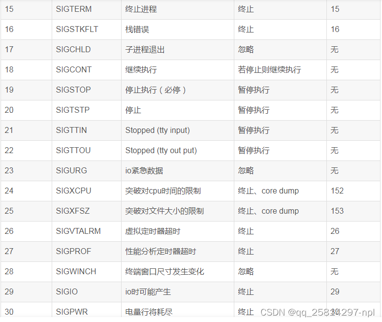 Linux exit Code linux Exit Code CSDN Linux exit Code linux Exit Code CSDN