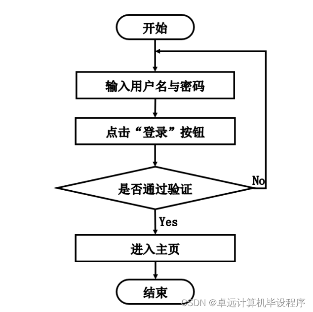 【附源码】基于java酒店停车场管理系统设计与实现4mb4y9计算机毕设ssmjava停车管理系统带界面 Csdn博客