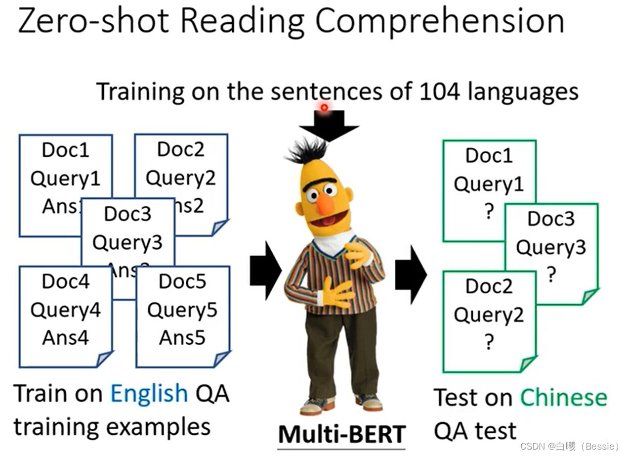 [李宏毅老师深度学习视频] BERT介绍_next sentence prediction-CSDN博客