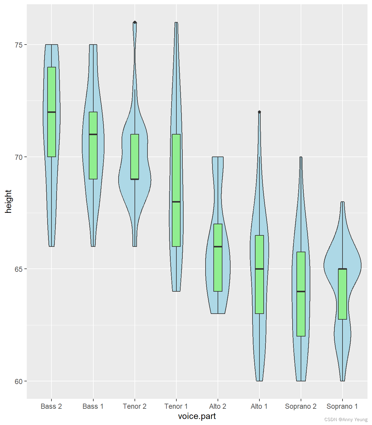 R语言实战 第十九章 使用ggplot2进行高级绘图ggplot2定序变量画在同一个图中因变量为时薪给出相关代码 Csdn博客